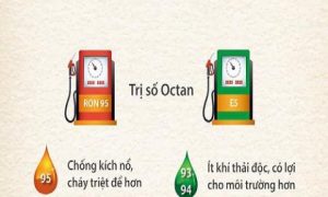 Chỉ số Octan là gì? Cách tăng chỉ số Octan cho xăng