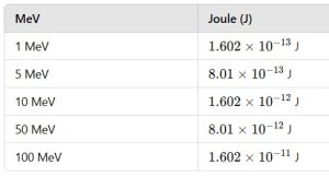 1MeV bằng bao nhiêu J (Joule) - Đổi MeV sang J