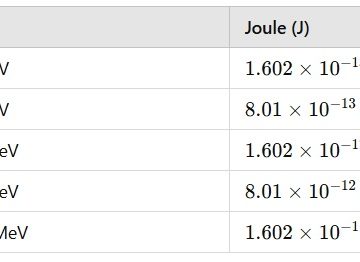 1MeV bằng bao nhiêu J (Joule) - Đổi MeV sang J